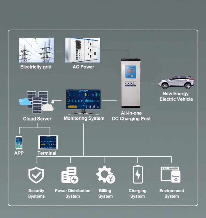 380V Chargepoint Outdoor Charger Double Gun EV Charging Pile