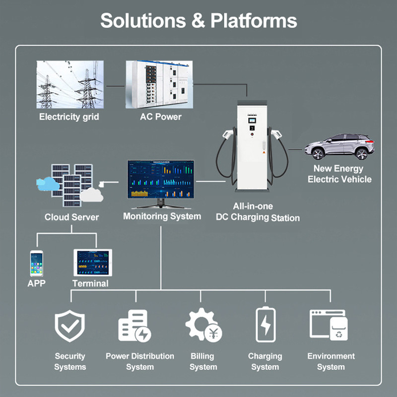 30KW CCS CE Certificate Fast EV DC Charging Stations OCPP1.6 RFID Card ...